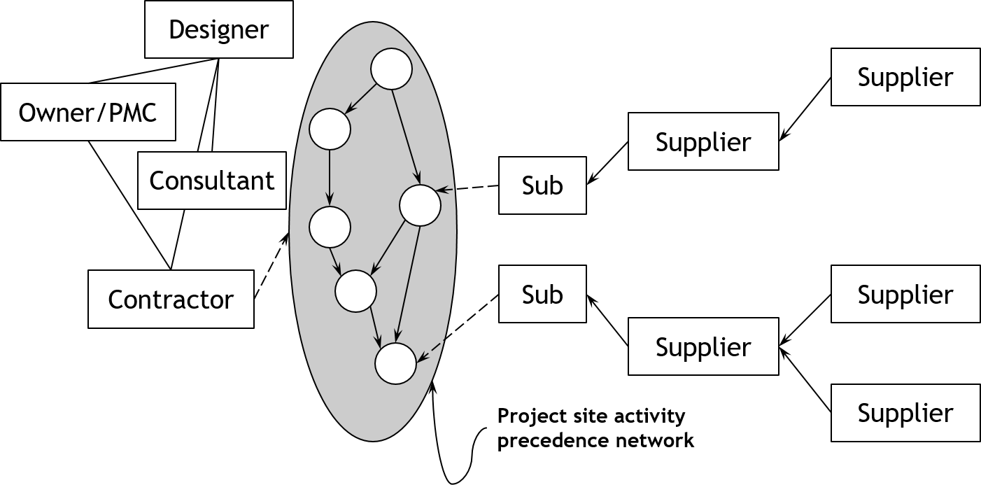 Npulse Solar Project Management Software For Efficient Implementation